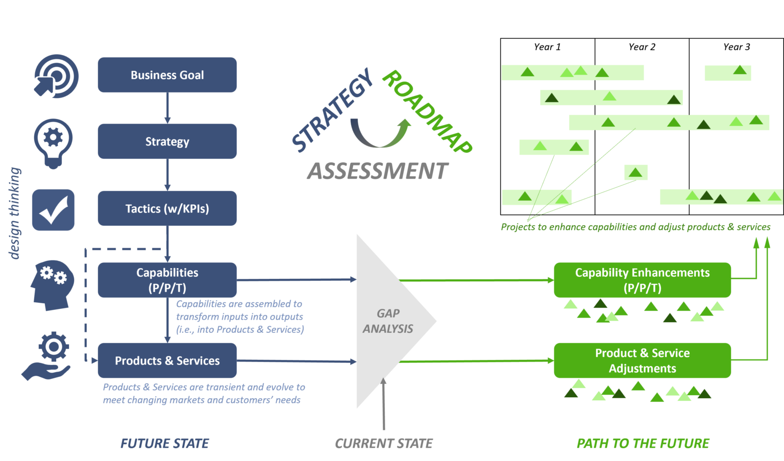 Strategy, Assessment, & Roadmap (STAR) -Trexin Consulting