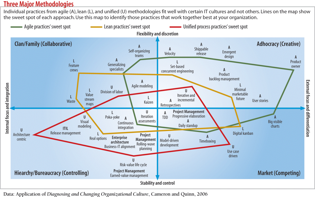 Agile Revisited Trexin Consulting