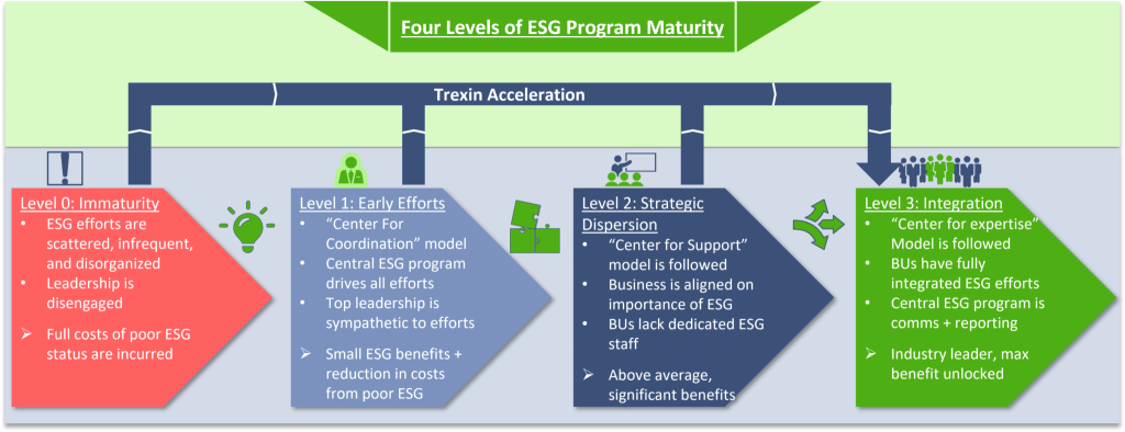 ESG Strategy Goals: Business Transformation & Overall ESG ...