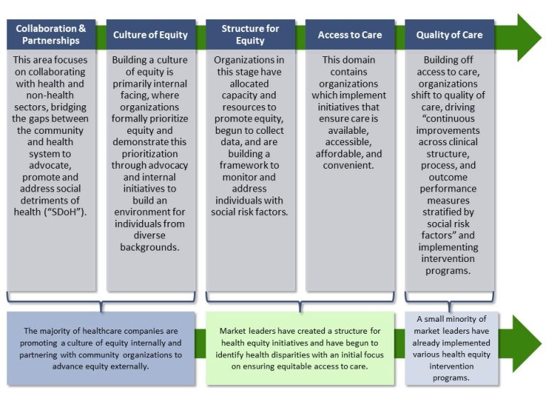 Understanding Health Equity - Trexin Consulting