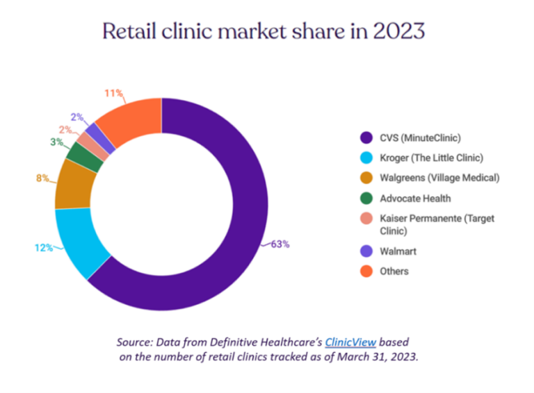 Retail Healthcare - Trexin Consulting